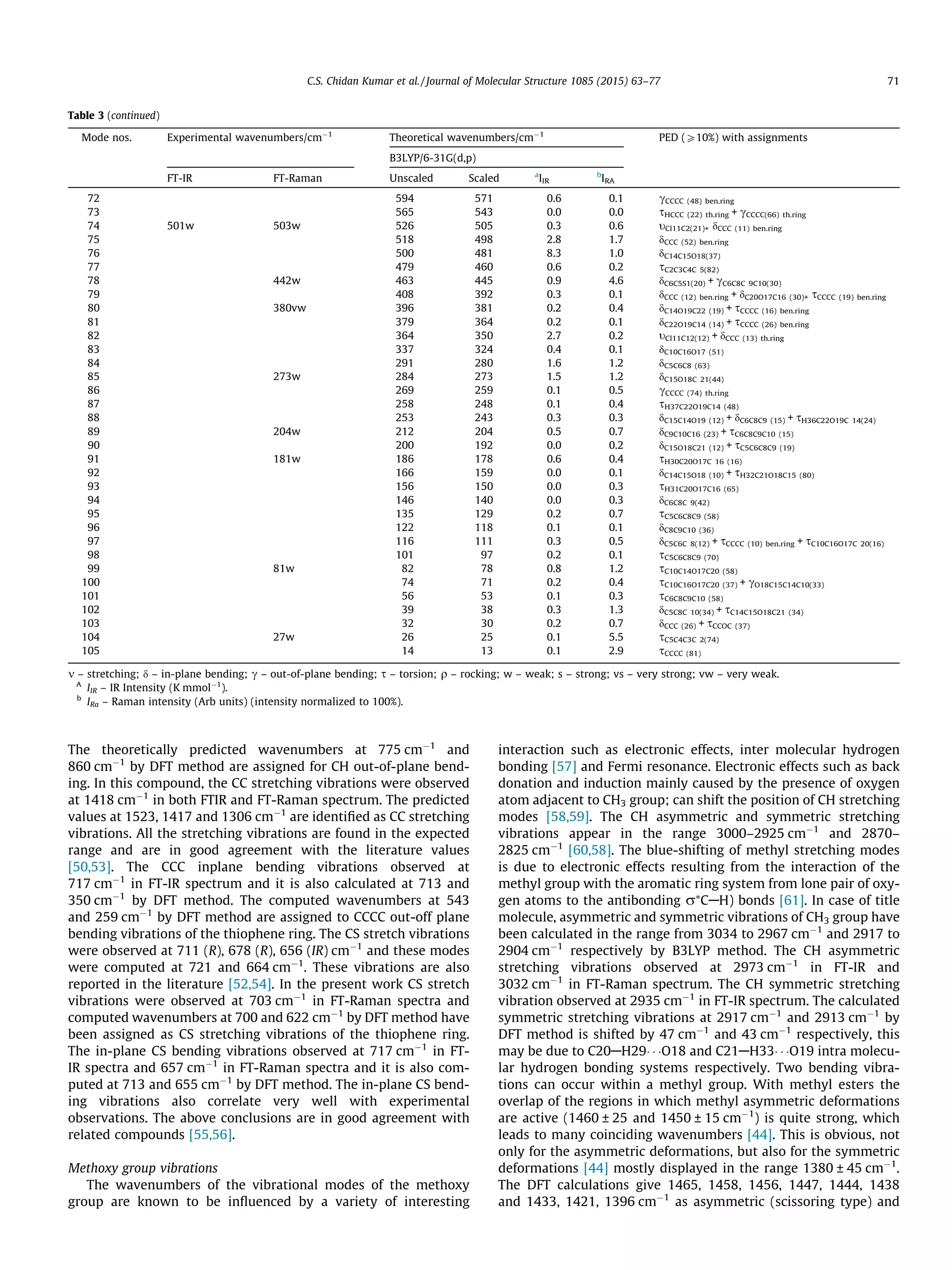 1-s2.0-S0022286014012551-main | PDF