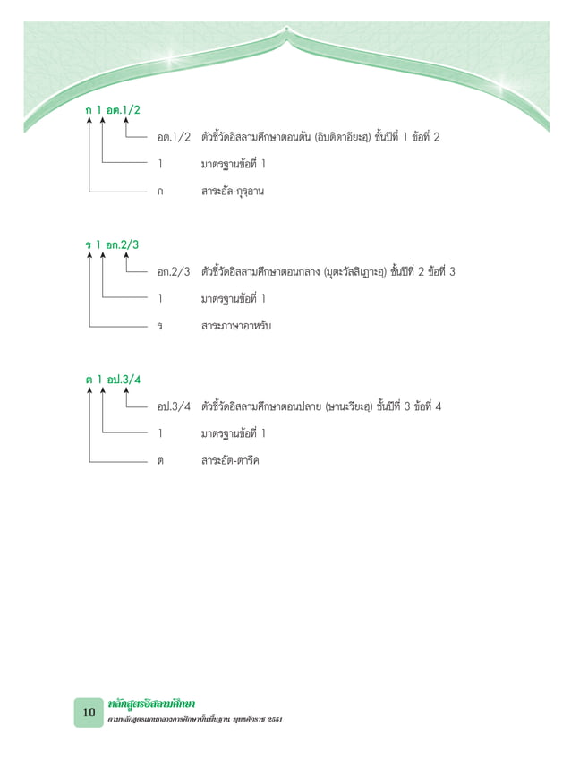 หลักสูตรอิสลามศึกษา 2551 | PDF