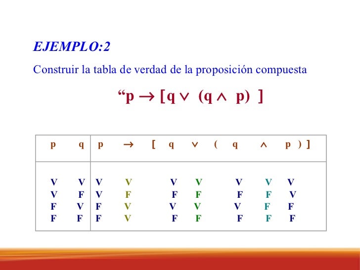 Proposiciones Compuestas Tablas De Verdad Ejemplos Co - vrogue.co Proposiciones Compuestas Tablas De Verdad Ejemplos Co - vrogue.co