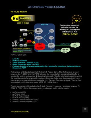D06.VoLTE Interfaces , Protocols & IMS Stack.pdf