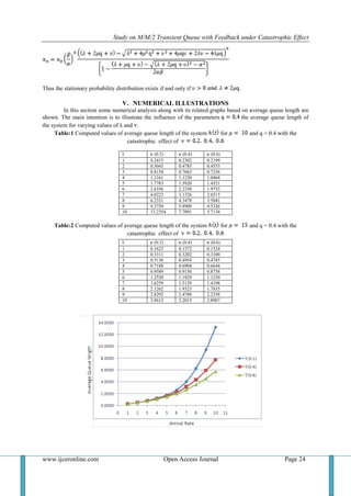 Study on M/M/2 Transient Queue with Feedback under Catastrophic Effect | PDF