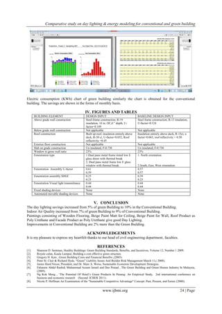 Comparative Study on Day Lighting & Energy Modeling For Conventional ...