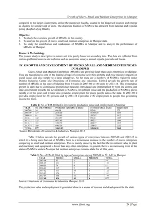 Growth of Micro, Small and Medium Enterprises in Manipur | PDF