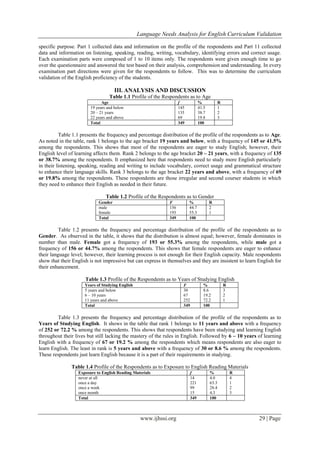 Language Needs Analysis for English Curriculum Validation | PDF