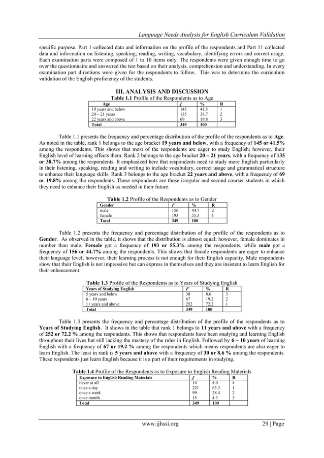 Language Needs Analysis for English Curriculum Validation | PDF
