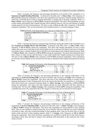 Language Needs Analysis for English Curriculum Validation | PDF