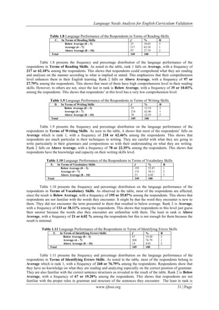 Language Needs Analysis for English Curriculum Validation | PDF
