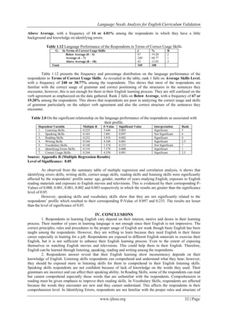 Language Needs Analysis for English Curriculum Validation | PDF