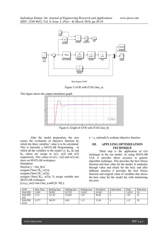 Optimization of Automatic Voltage Regulator Using Genetic Algorithm Applying IAE, ITAE Criteria ...
