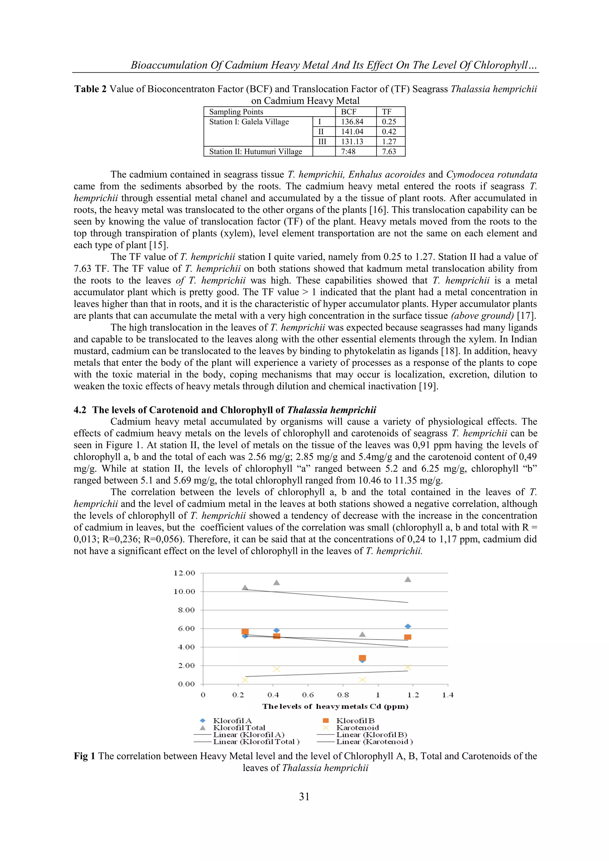 Bioaccumulation of Cadmium Heavy Metal And its Effect on the Level of ...