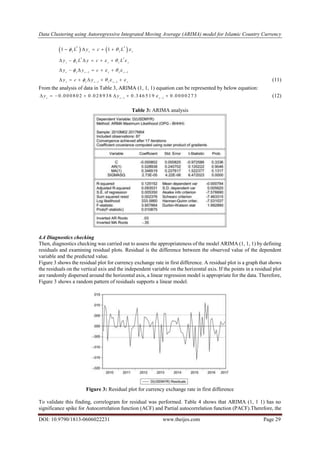 Data Clustering using Autoregressive Integrated Moving Average (ARIMA) model for Islamic Country ...