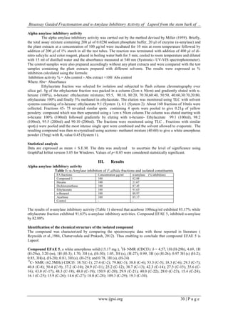 Bioassay Guided Fractionation and α-Amylase Inhibitory Activity of ...