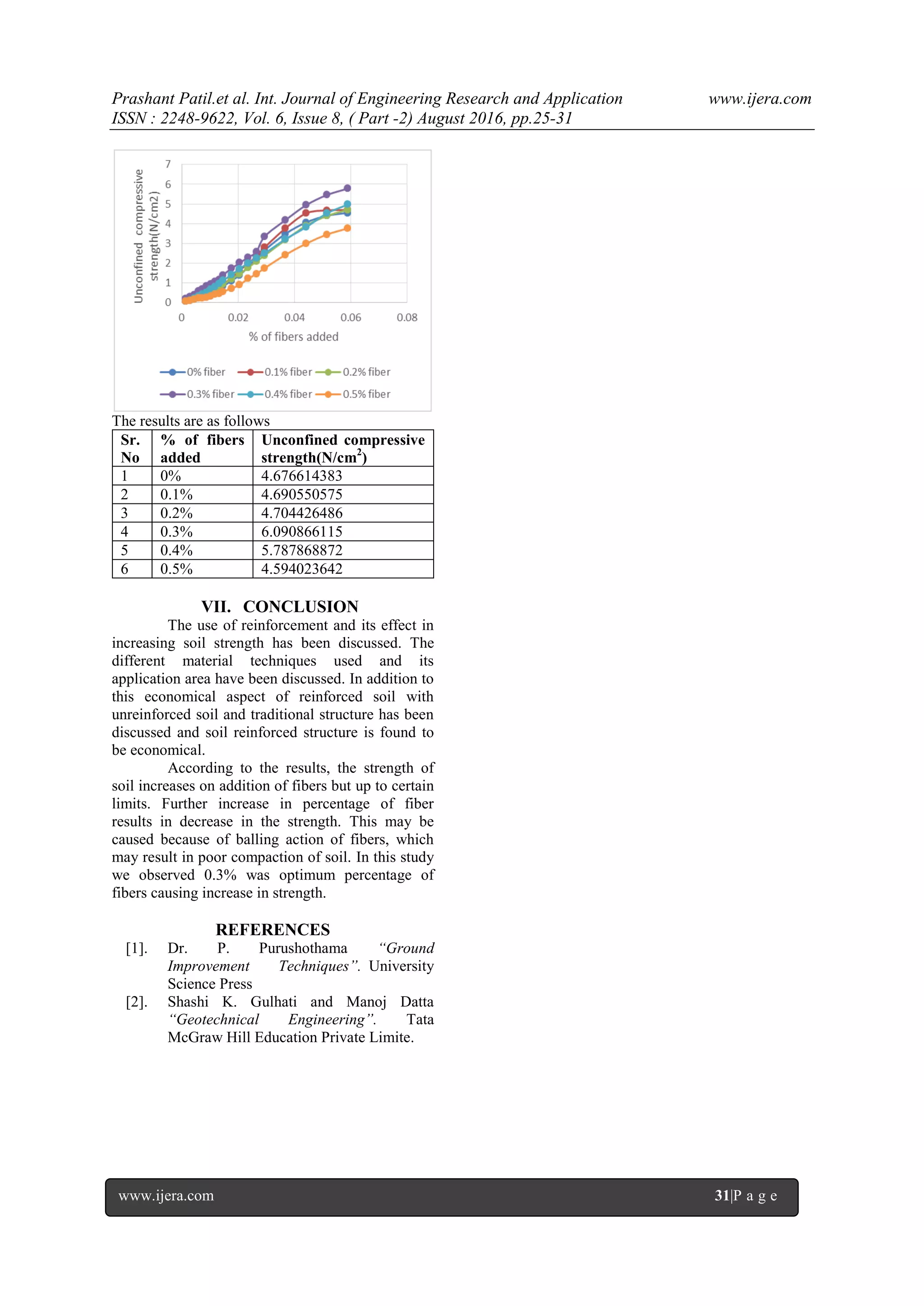 Soil Reinforcement Techniques | PDF