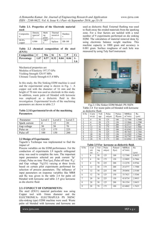 Optimization of Process Parameters And Dielectric Fluids on Machining En 31 By Using Topsis | PDF