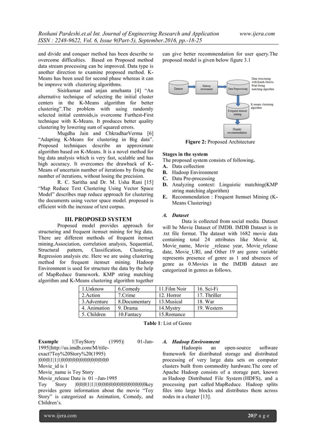 Frequent Item Set Mining Of Big Data For Social Media Pdf