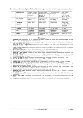 Prevalence and morphological details of Nyctotherus periplanetae in the ...
