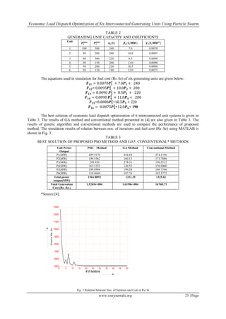Economic Load Dispatch Optimization of Six Interconnected Generating Units Using Particle Swarm ...