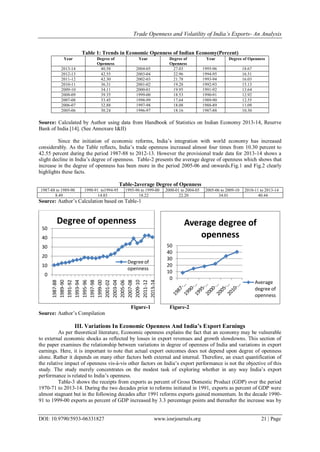 Trade Openness and Volatility of India’s Exports-an Analysis | PDF