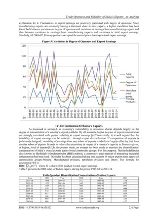 Trade Openness and Volatility of India’s Exports-an Analysis | PDF