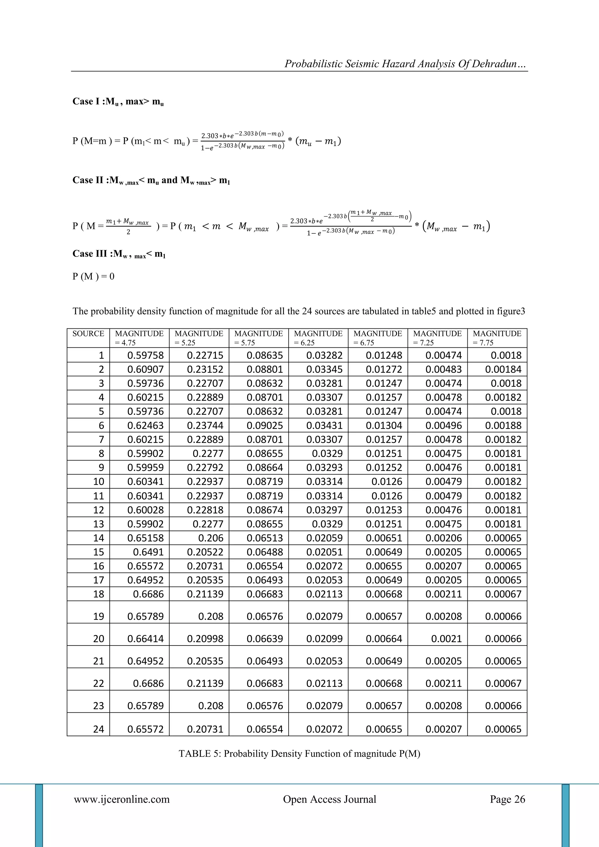 Probabilistic Seismic Hazard Analysis Of Dehradun City , Uttrakhand | PDF
