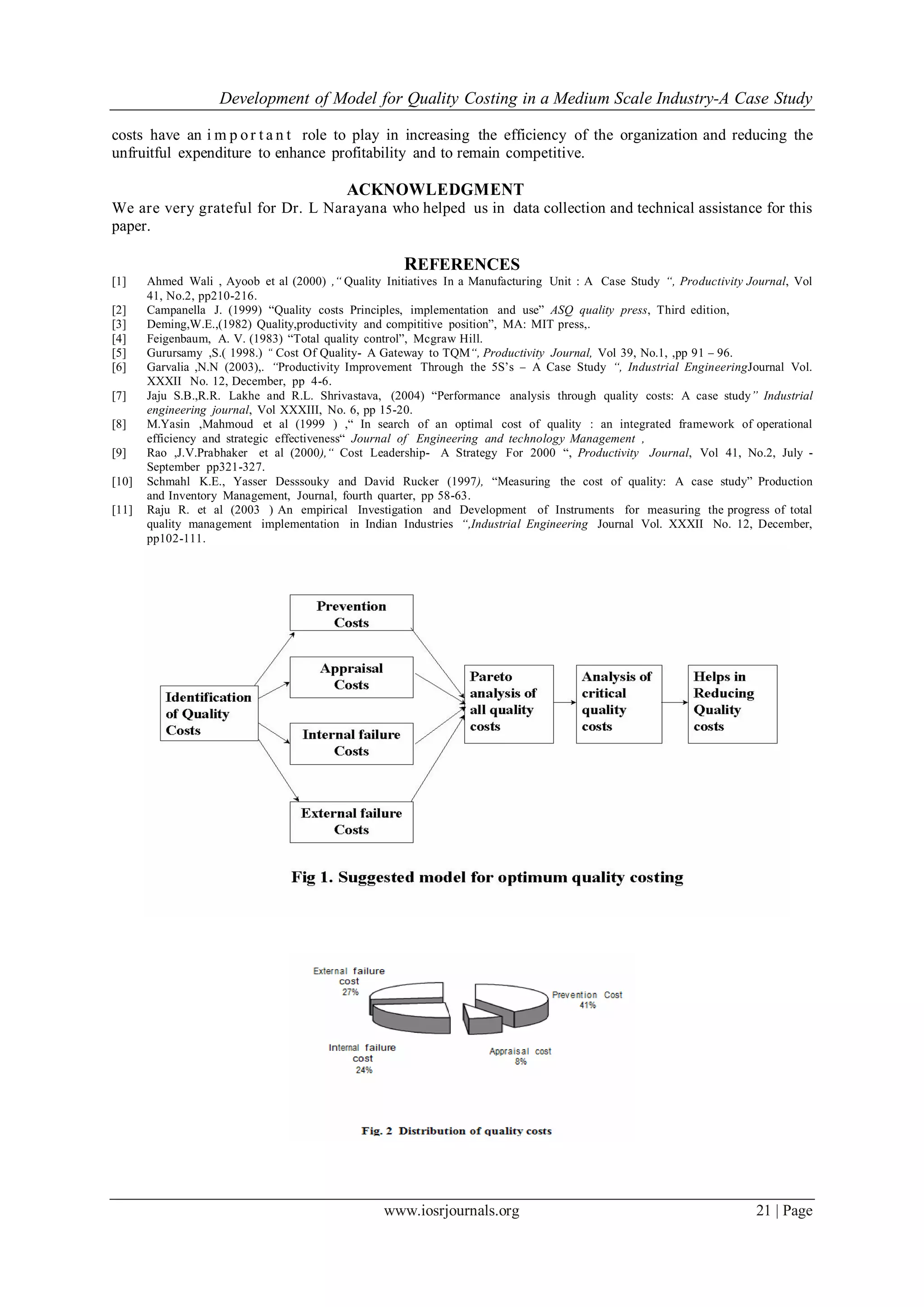 Development of Model for Quality Costing in a Medium Scale Industry-A ...