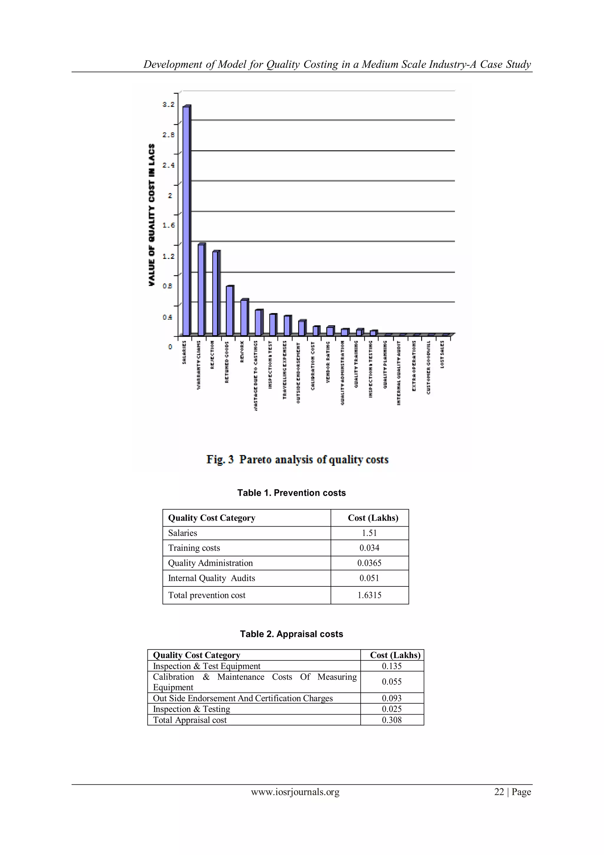 Development of Model for Quality Costing in a Medium Scale Industry-A ...
