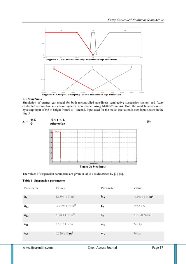 Fuzzy controlled nonlinear Semi-active suspension systems | PDF | Physics | Science