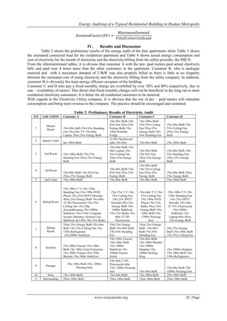 Energy Auditing of a Typical Residential Building in Ibadan Metropolis ...