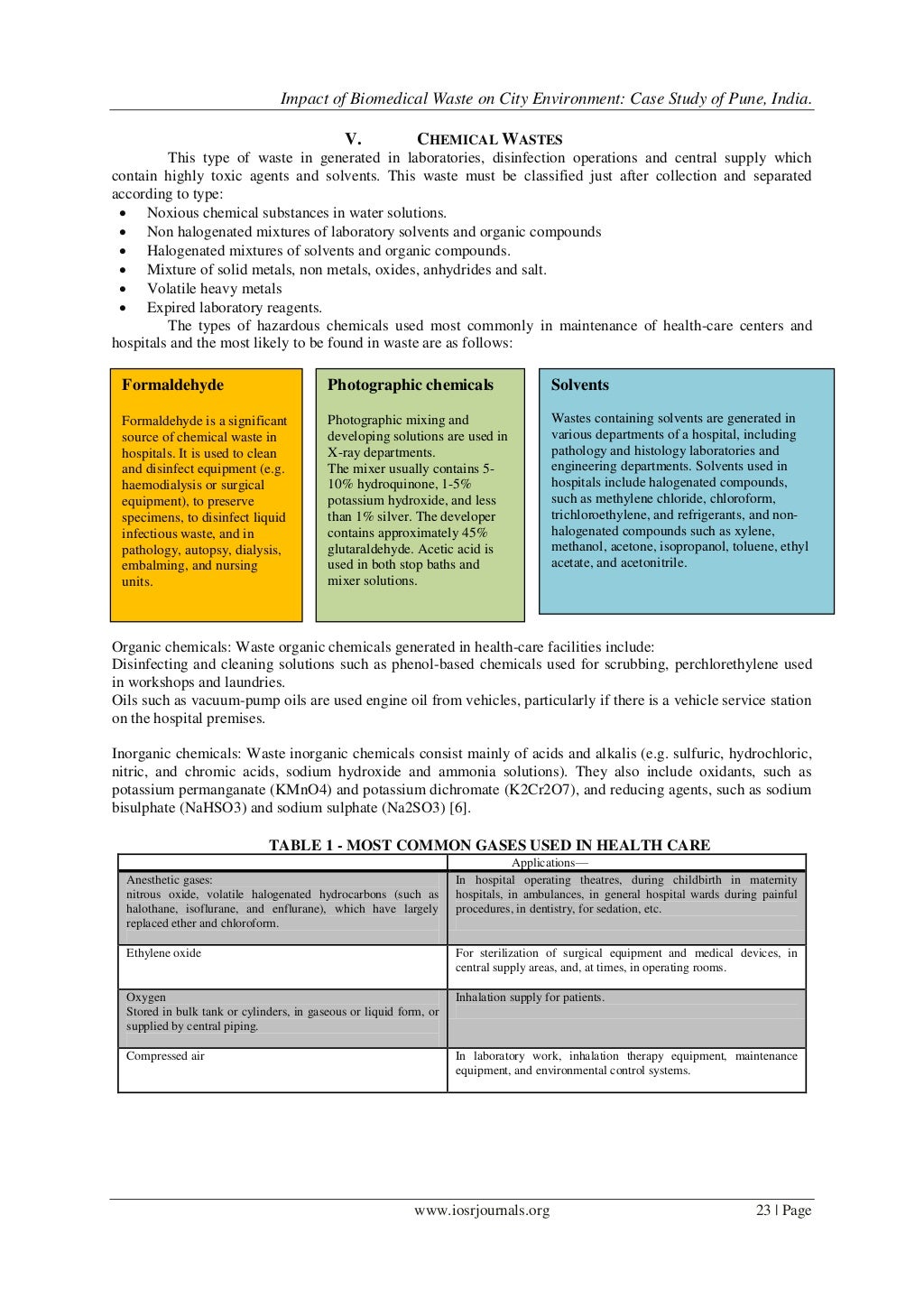Impact Of Biomedical Waste On City Environment Case Study Of Pune In impact-of-biomedical-waste-on-city-environment-case-study-of-pune-in