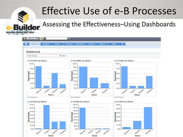 eB_CHCO_ProcessPresentation_Davison_v2 | PPT