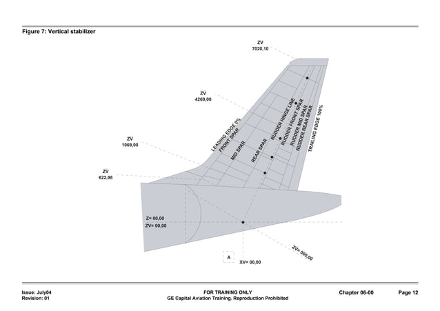 D) 06 aircraft areas and dimensions | PDF