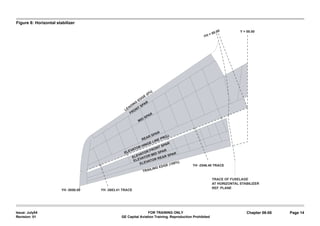 D) 06 aircraft areas and dimensions | PDF