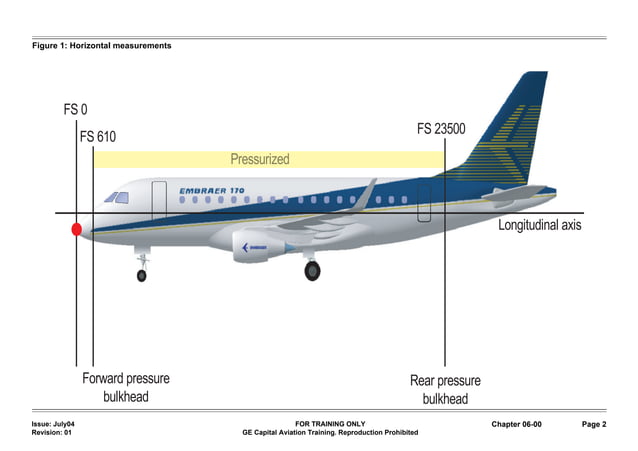 D) 06 aircraft areas and dimensions | PDF