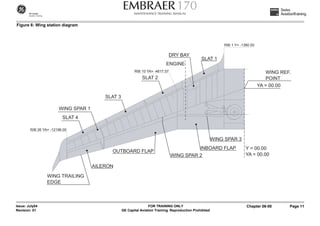 Airplane Wing Dimensions