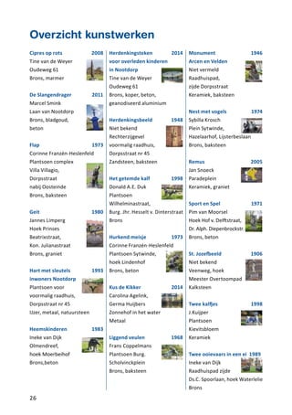 KunstRoute_Nootdorp | PDF