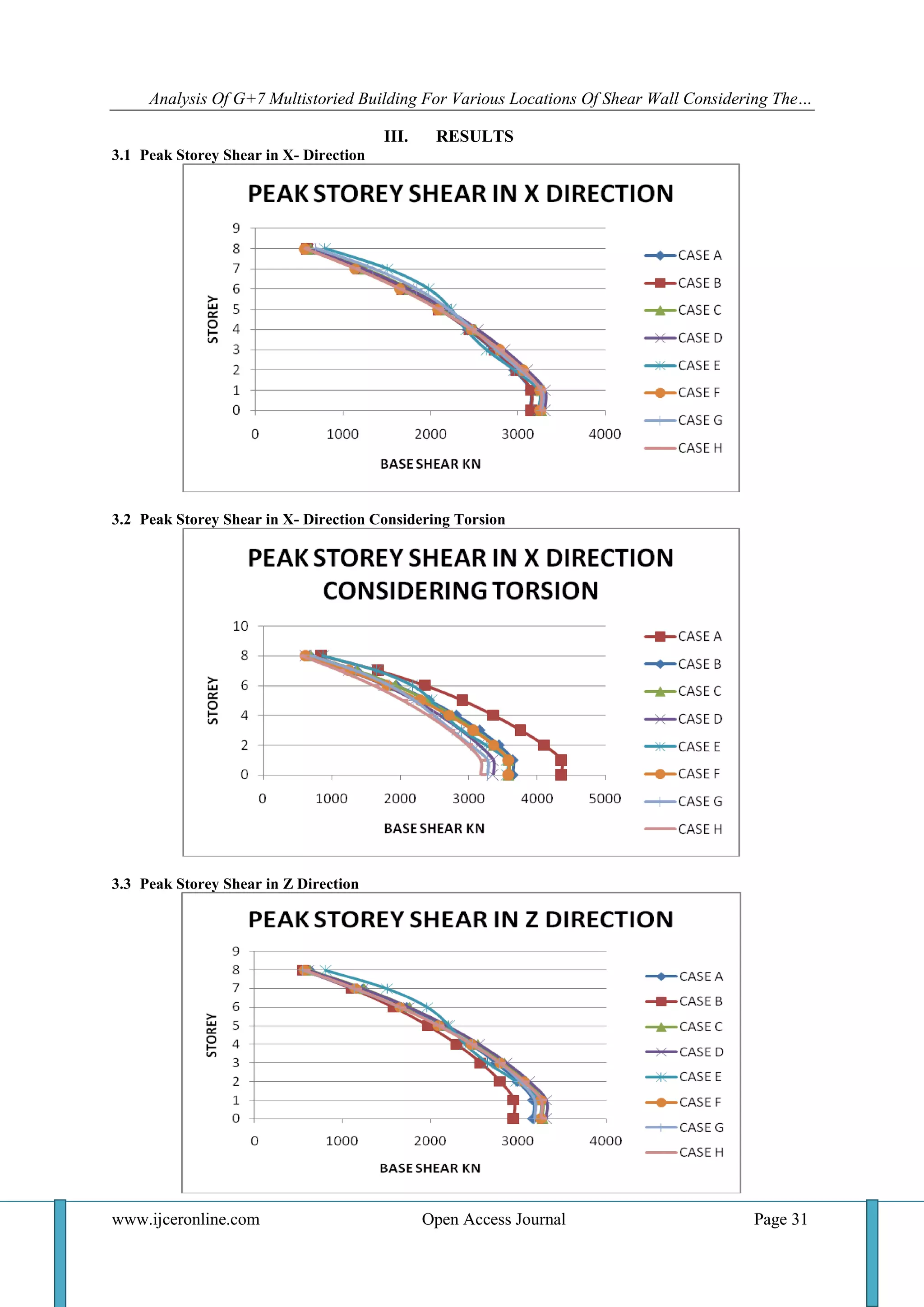 Analysis of G+7 Multistoried Building for Various Locations of Shear Wall Considering the Effect ...