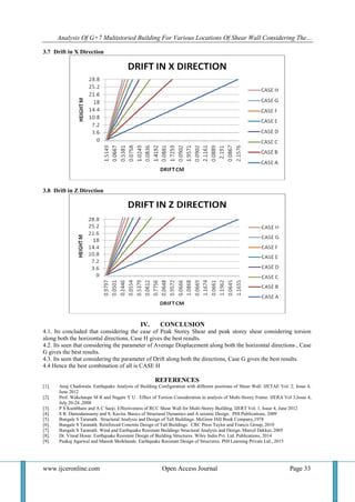 Analysis of G+7 Multistoried Building for Various Locations of Shear Wall Considering the Effect ...