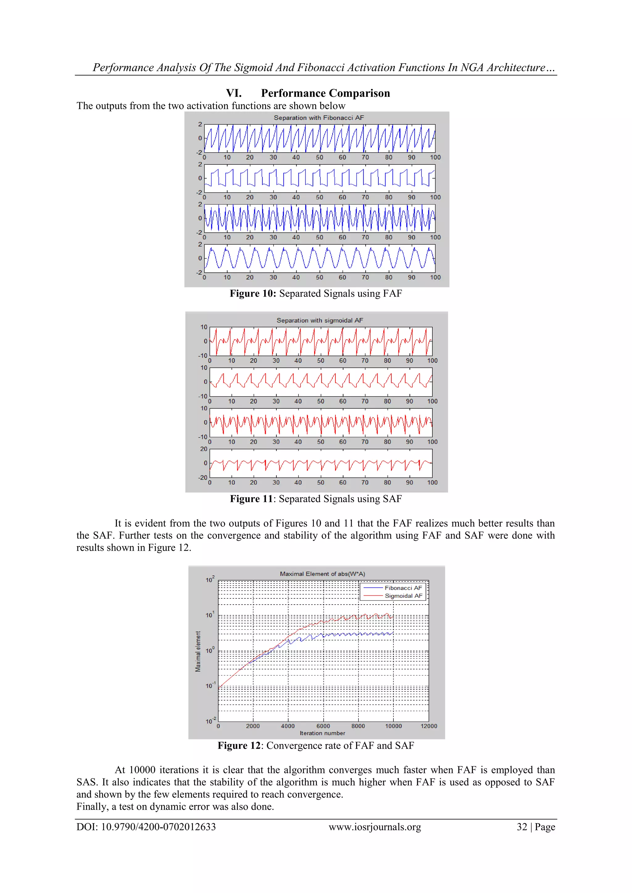 Performance Analysis of the Sigmoid and Fibonacci Activation Functions in NGA Architecture for a ...