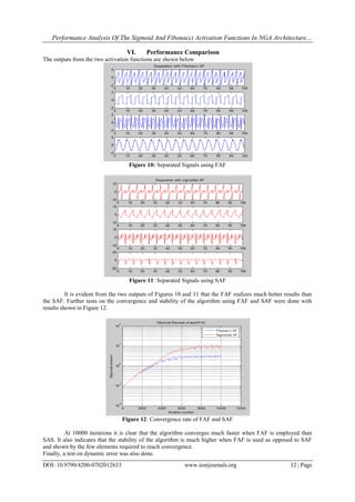 Performance Analysis of the Sigmoid and Fibonacci Activation Functions in NGA Architecture for a ...