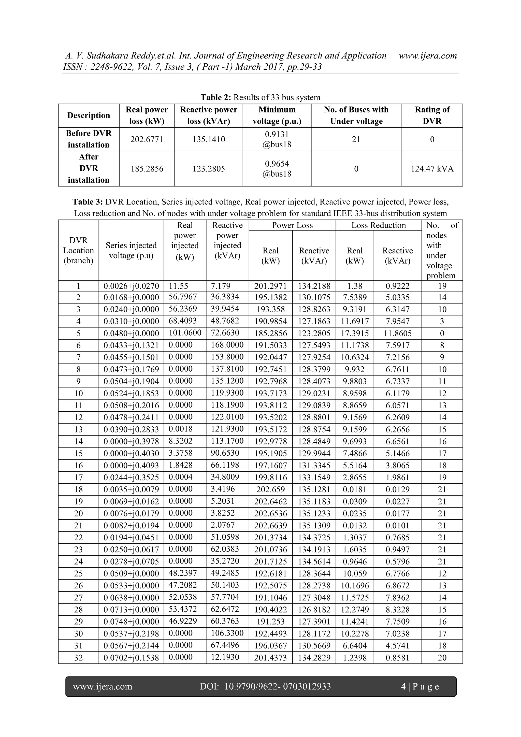 Optimal Placement of Dynamic Voltage Restorer in Distribution Systems for Voltage Improvement ...