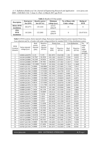 Optimal Placement of Dynamic Voltage Restorer in Distribution Systems for Voltage Improvement ...