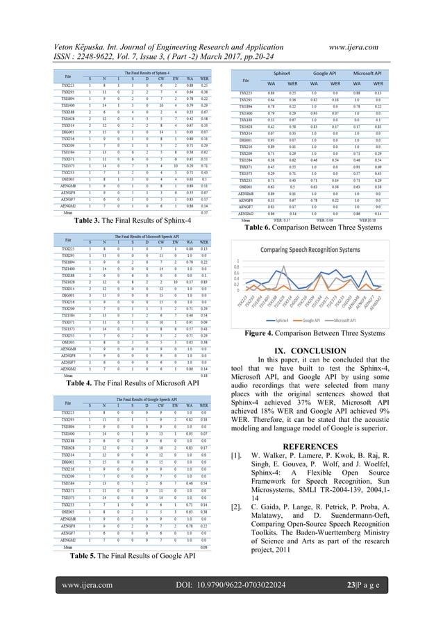 Comparing Speech Recognition Systems (Microsoft API, Google API And CMU Sphinx) | PDF