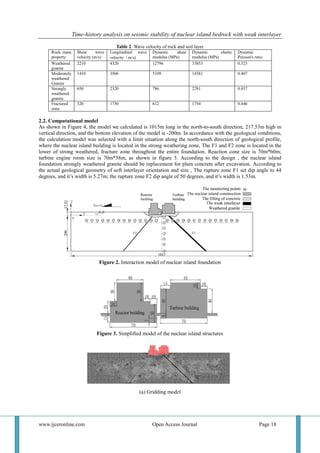 Time-History Analysis on Seismic Stability of Nuclear Island Bedrock with weak Interlayer | PDF ...