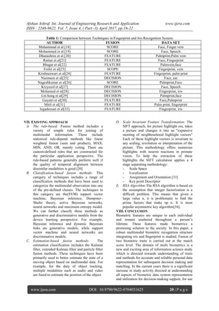 The Survey of Architecture of Multi-Modal (Fingerprint and Iris Recognition) Biometric ...