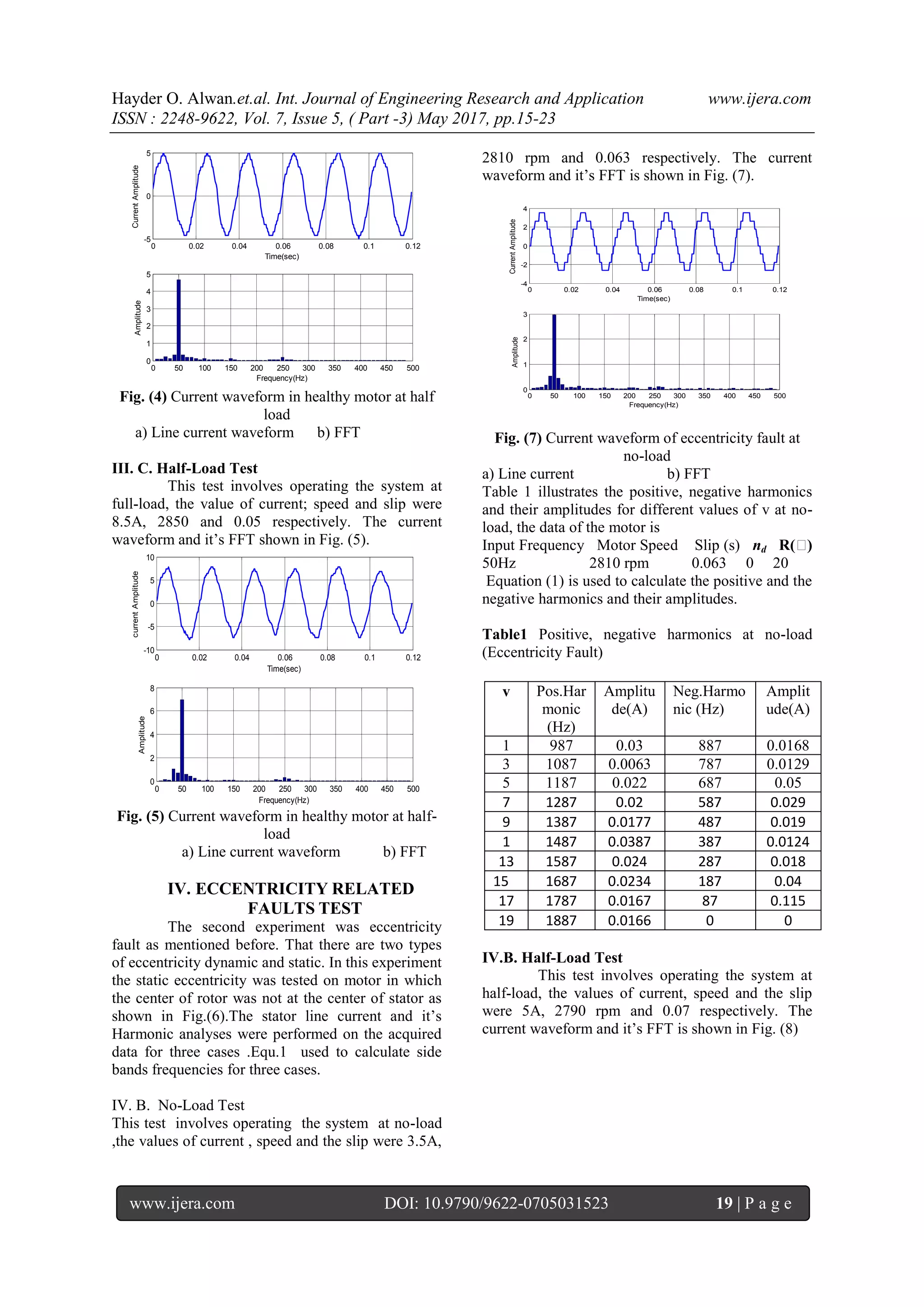 Detection Of Static Air Gap Eccentricity In Three Phase Induction Motor By Using Artificial