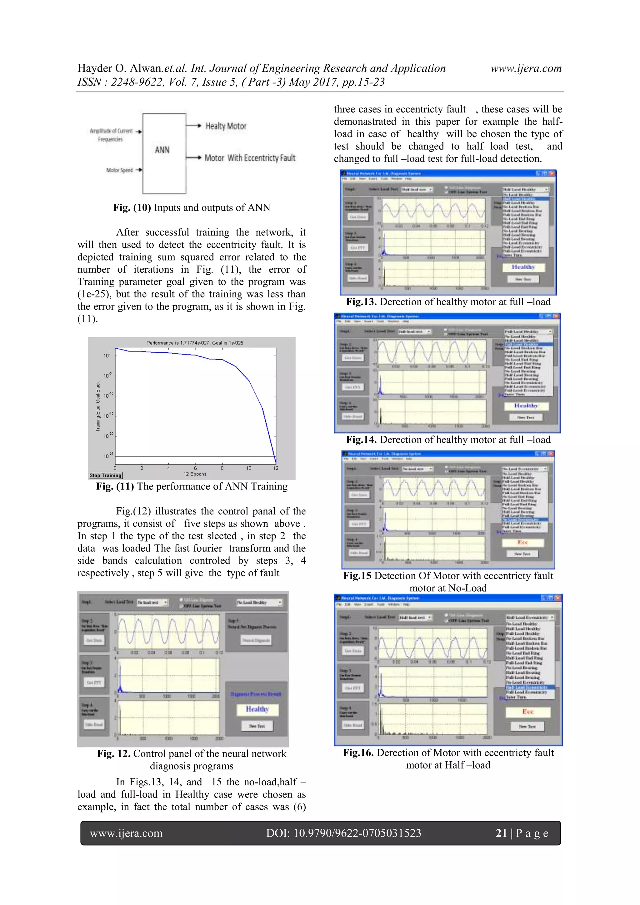 Detection Of Static Air Gap Eccentricity In Three Phase Induction Motor By Using Artificial