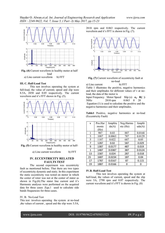 Detection of Static Air-Gap Eccentricity in Three Phase induction Motor by Using Artificial ...