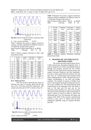 Detection of Static Air-Gap Eccentricity in Three Phase induction Motor by Using Artificial ...