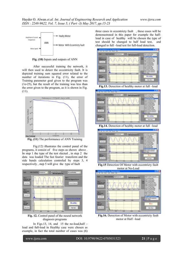 Detection of Static Air-Gap Eccentricity in Three Phase induction Motor by Using Artificial ...
