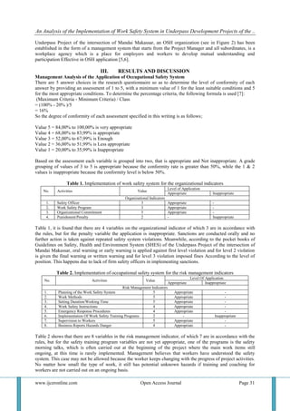 An Analysis of the Implementation of Work Safety System in Underpass Development Projects of the ...